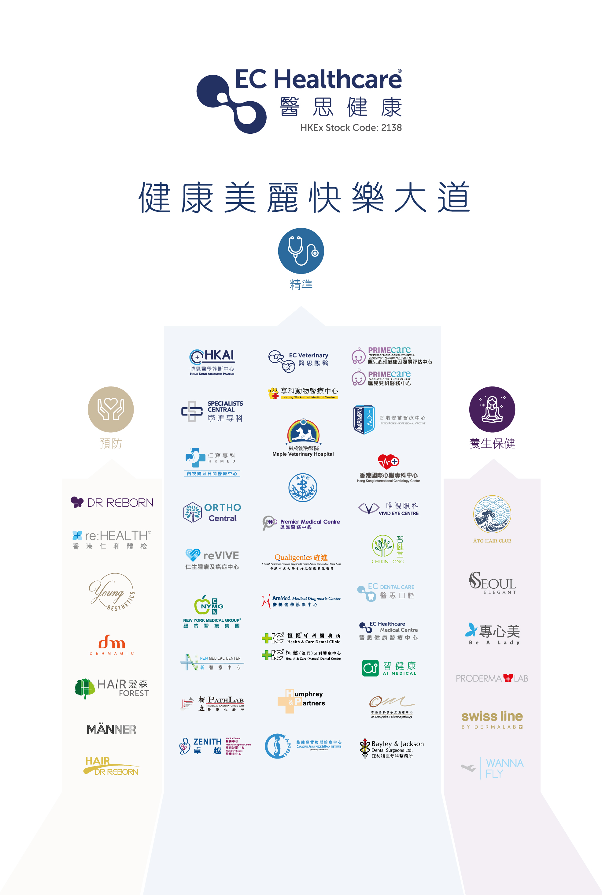 EC Healthcare Brand book